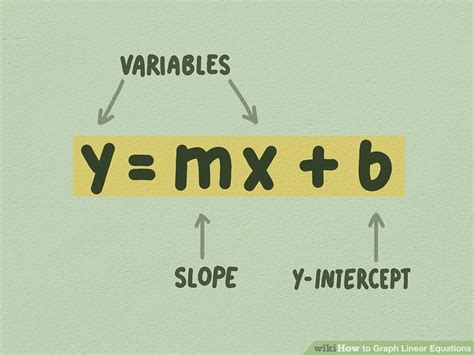 How To Graph Linear Equations Easy Steps With Visuals