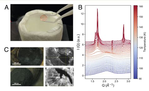 Figure 1 From Using Coherent X Rays To Follow Dynamics In Amorphous