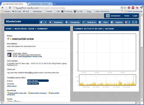 Best Rhodecode Alternatives And Reviews 2021 Appmus