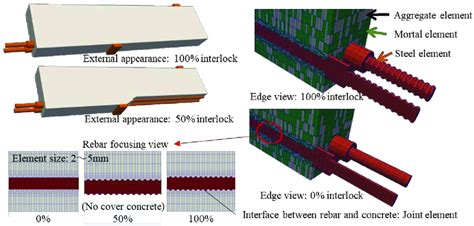 Outline Of Analysis Model Download Scientific Diagram Outline Of Analysis Model Download Scientific Diagram