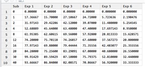 R For Biochemists Plotting Enzyme Data With Ggplot Part I