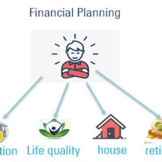 Six Categories Of Multi Objective Recommendations Download Scientific Diagram