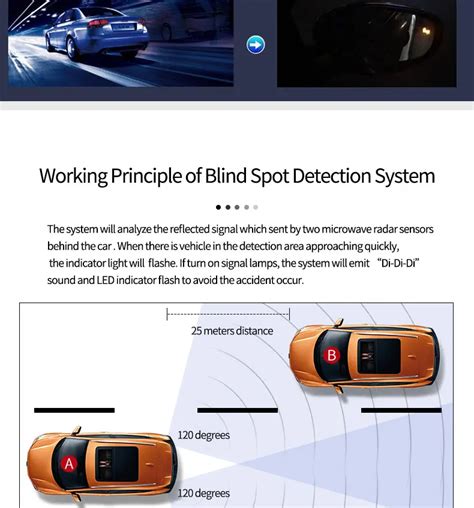 Radar Based Blind Spot Sensor Enhance Driving Safety