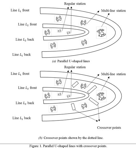 Figure 1 From Balancing Of Parallel U Shaped Assembly Lines With Crossover Points Semantic Scholar