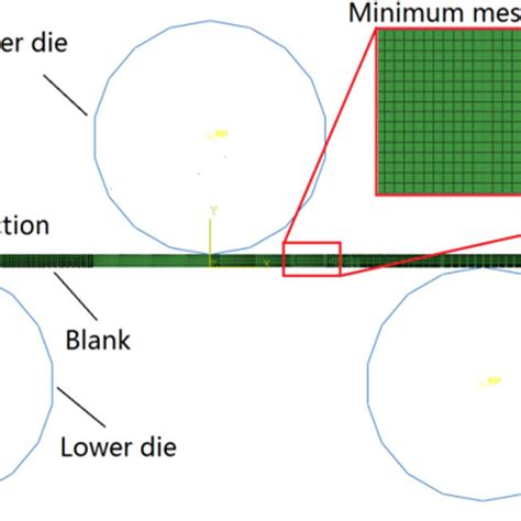Finite Element Model For Bending Tests Download Scientific Diagram