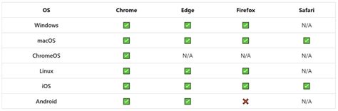 Fido 安全神话破灭？微软 Entra Id 认证流程被钻空子