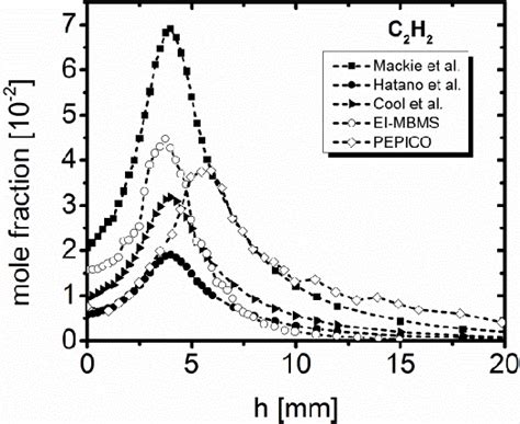 Coincidence Rangefinder Semantic Scholar