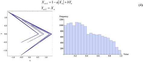 pdf pso algorithm enhanced with lozi chaotic map tuning experiment
