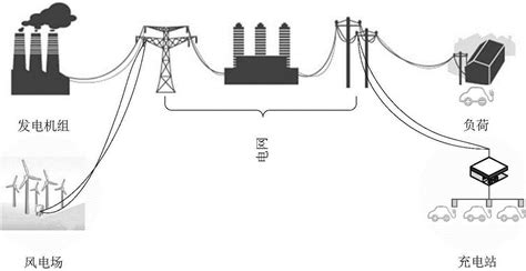 Electric Vehicle Optimal Scheduling Method With Consideration Of Power Grid Reserve Capacity