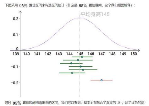 Lecture 6:认识参数估计与置信区间参数估计值的置信区间 Csdn博客 Lecture 6:认识参数估计与置信区间参数估计值的置信区间 Csdn博客