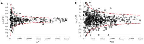 Validation Of Probabilistic Genotyping Software For Single Cell Str