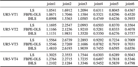 Table Ii From Dynamic Parameter Identification Of Serial Robots Using A Hybrid Approach