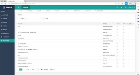 基于Python MySQL的高校舆情可视化分析系统 索炜达 猿创