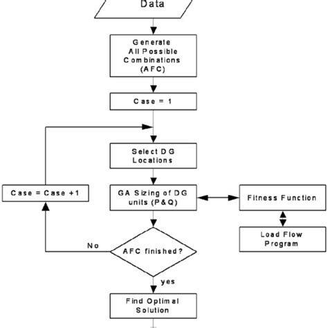 Simulink Block Diagram For Obtaining The Pv Module Characteristics Download Scientific Diagram