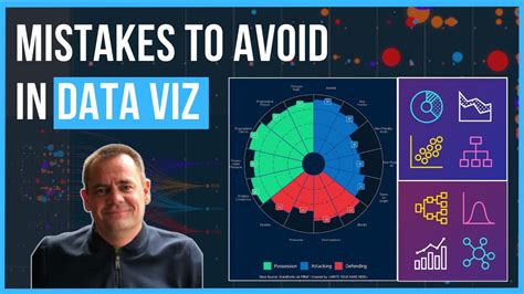 Mistakes To AVOID When Creating Visualisations Andy Kirk YouTube
