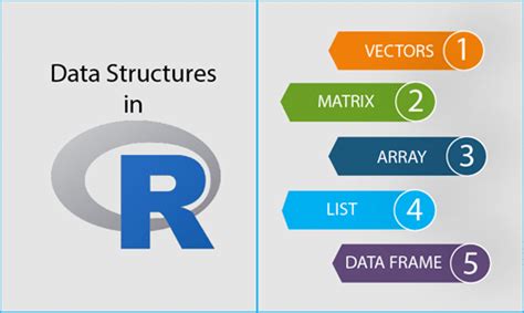 Basics Of Data Structures With R Cheat Sheet Intellipaat Eroppa