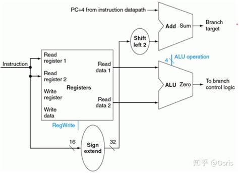 Mips J指令mips的基本实现 Csdn博客