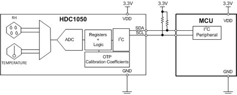 High Accuracy Humidity Sensor With Temperature Sensor