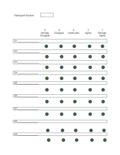Effective Survey Design Maximizing Responses With Likert Scales And Participant Numbers