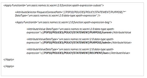 Ws Xacml P3p Mapping Download Scientific Diagram