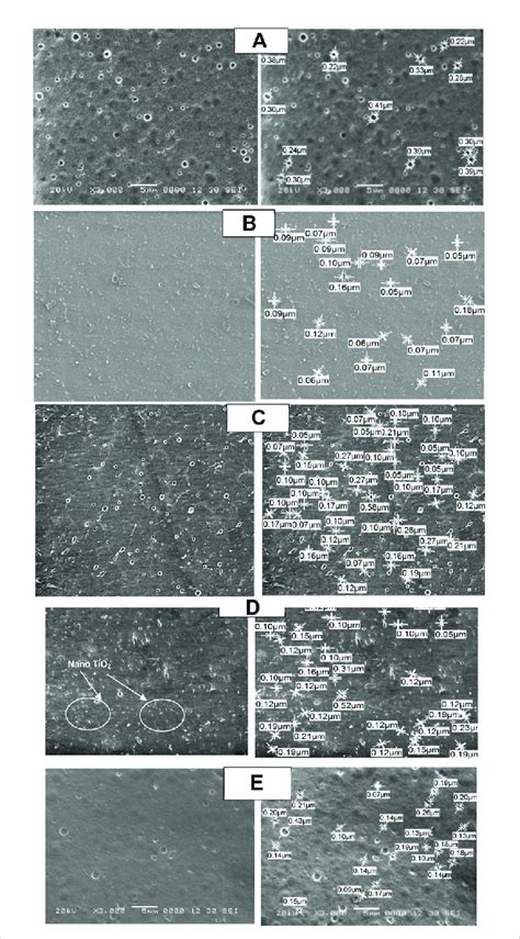 Sem Micrographs Of Top Surface Left And Pore Diameter Determination