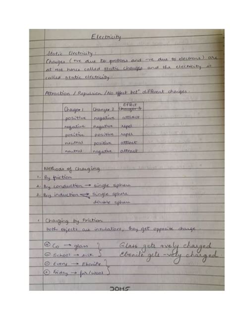 Free Cambridge Igcse Physics Notes Sound Light Electricity Magnetism Stuvia Us