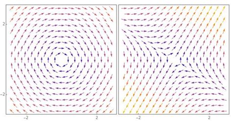 vectorplot mathematica ilovemyage