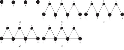 figure 1 from sharp bounds of first zagreb coindex for f sum graphs