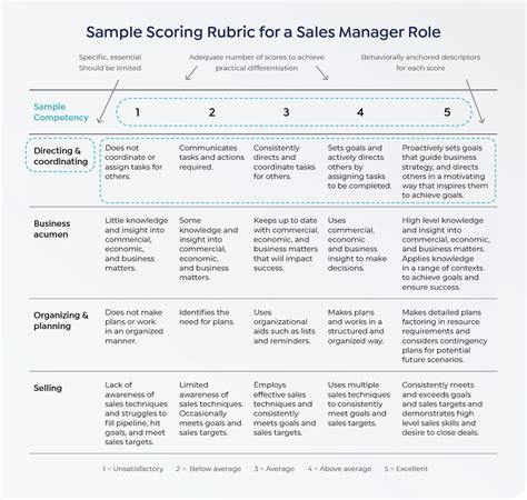 The Complete Guide To Structured Interviews Criteria Corp