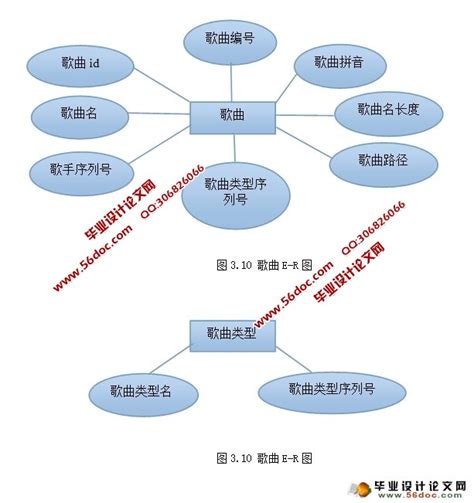 在线自动点歌系统的设计与实现sqlserver含录像javaweb56设计资料网 在线自动点歌系统的设计与实现sqlserver含录像javaweb56设计资料网