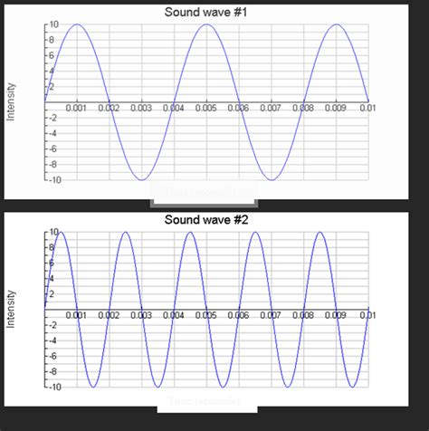 solved given the following three sound waves what are the