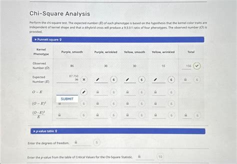 Solved Chi Square Analysis Perform The Chi Square Test The
