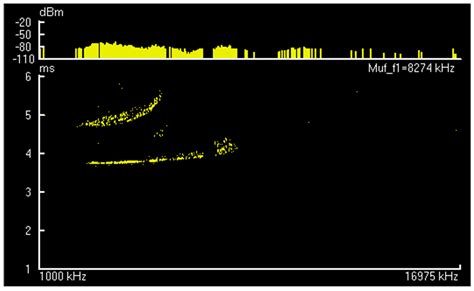 A Short Term Forecasting Method For High Frequency Broadcast Muf Based On Lstm