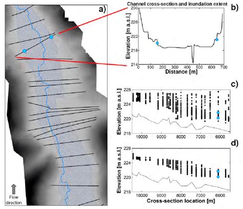 Diagram Showing An Example Of A Flood Extent Derived From A Download Scientific Diagram
