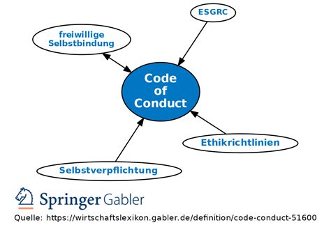 Code Of Conduct Definition Gabler Wirtschaftslexikon