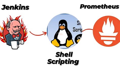 Set Up A Scalable Efk Elk Stack On Kubernetes Your In House Logging Solution By Sanskar