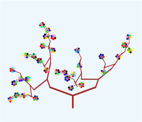 第1课 网上科技展 欣赏go C编程作品goc编程创意 Csdn博客