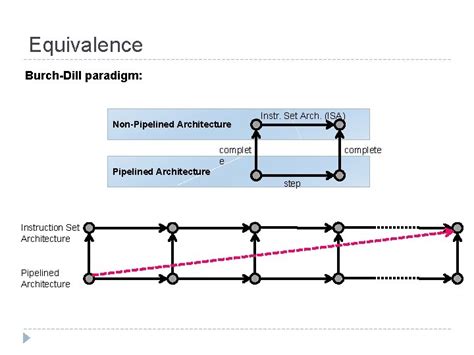 controller synthesis for pipelined circuits using uninterpreted functions