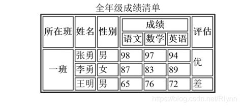 基于javaweb的表格实例 javaweb网页创建一个表 csdn博客