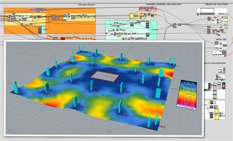 Sustainable Optimisation Of Structural Form Research Groups