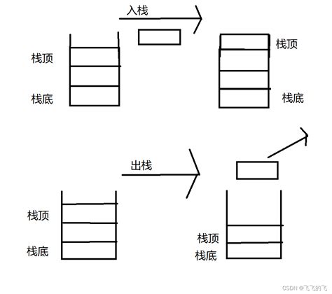 栈和队列数据结构 CSDN博客