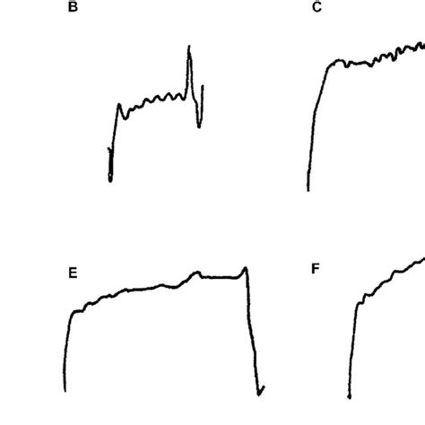 Representative Force Pca Closed Symbols And Force Psr Open Symbols Download Scientific