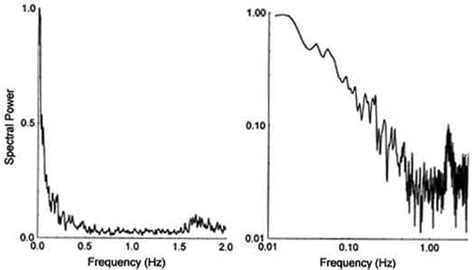 The Raw Time Series Of Cardiac Interbeat Intervals Of An Adult Male Download Scientific Diagram