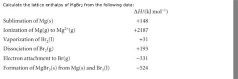 Solved Calculate The Lattice Enthalpy Of Mgbr2 From The F