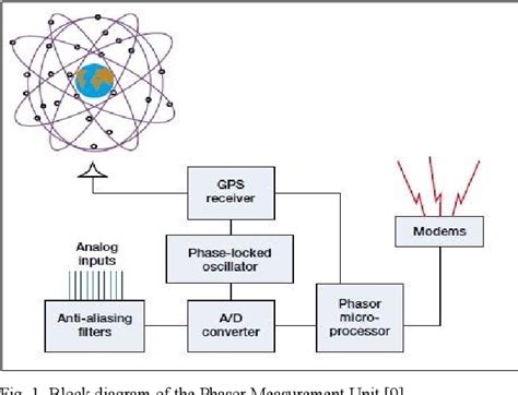 Figure 1 From Line Outage Detection Using Optimal Number Of Phasor