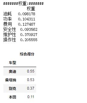 熵值法原理应用及其Python实现 CSDN博客