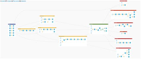 Solution Customer Segmentation For Banking Dataiku Knowledge Base