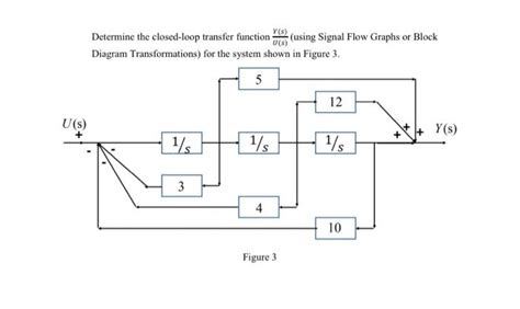 Solved Determine The Closed Loop Transfer Function F