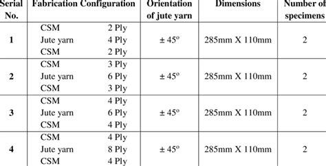 Fabrication Plan For Jute Glass Hybrid Composite Tubes Download Scientific Diagram
