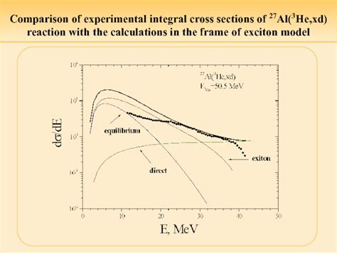 Double Differential And Integral Cross Sections Of Pxp And Px